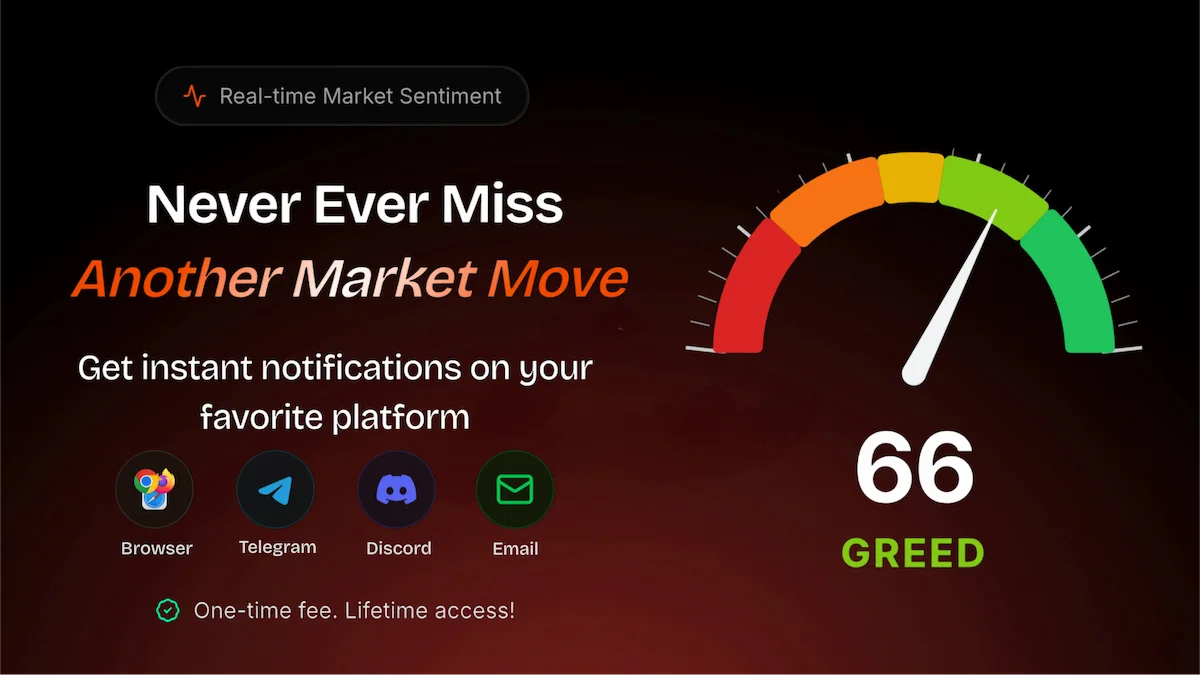 Stock Market Fear and Greed Index - Live Updates